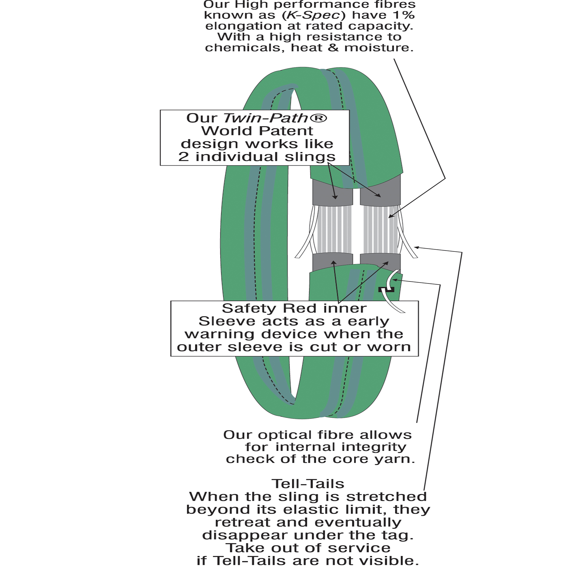 Twin Path - High PerformanceSlings | Lifting & Materials Handling